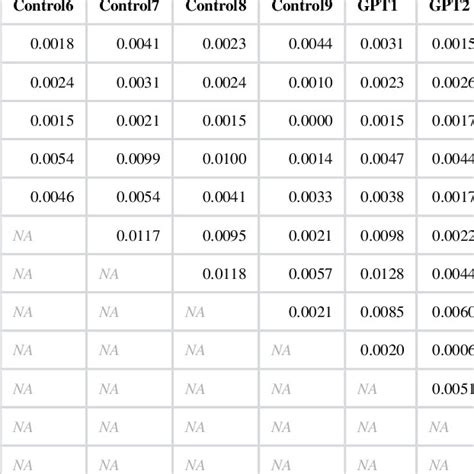 Pairwise Comparison Of Essay Similarity Download Scientific Diagram