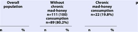 Comparison Of Clinical Characteristics And Electrocardiographic