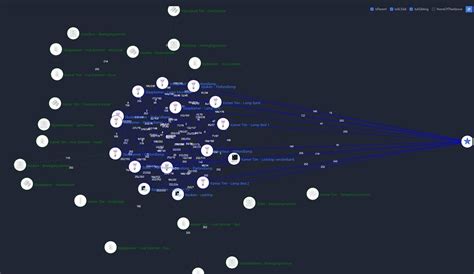 Need Help With Unstable Network Zigbee Home Assistant Community Need Help With Unstable Network Zigbee Home Assistant Community