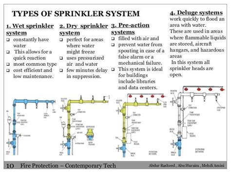 Fire Protection