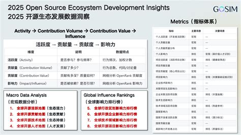 Csdn 创始人蒋涛:中国开源十年突围路、模型大战阿里反超 Meta,数据解析全球开源 Ai 新进展 Csdn博客 Csdn 创始人蒋涛:中国开源十年突围路、模型大战阿里反超 Meta,数据解析全球开源 Ai 新进展 Csdn博客