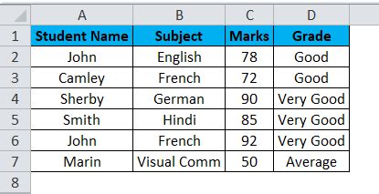 Not Equal To In Excel Examples How To Use Not Equal To
