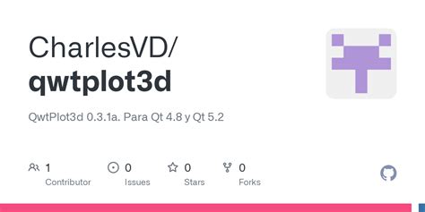 Github Charlesvdqwtplot3d Qwtplot3d 031a Para Qt 48 Y Qt 52