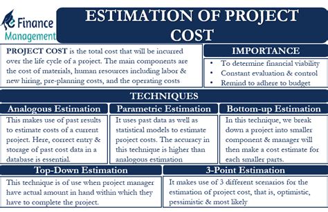 Estimation Of Project Cost Meaning Techniques Importance
