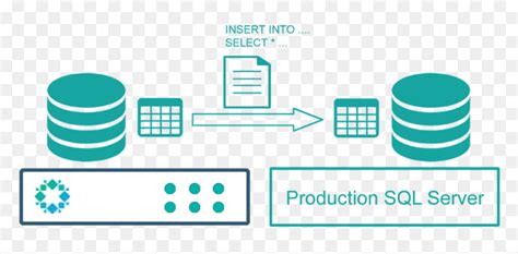 Database Backup Png Understanding SQL Server Backup Types