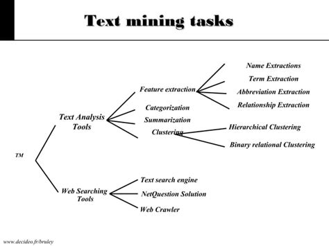 Big Data And Text Mining Ppt Search Internet