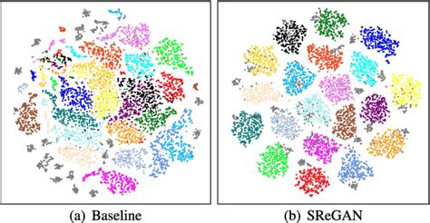 Figure 6 From Semantic Regularized Class Conditional Gans For Semi Supervised Fine Grained Image