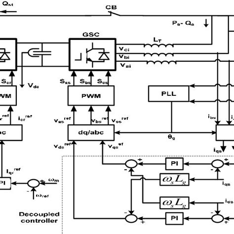Dfig Gsc And Rsc Block Diagram Control Download Scientific Diagram