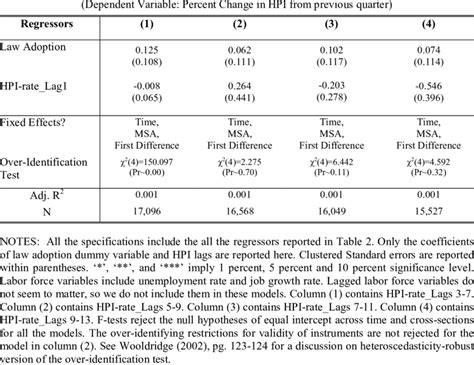Parametric Dynamic Panel Estimation Msa Download Table