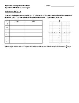 Exponential And Logarithmic Functions Derivatives And Integrals