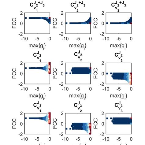 A Schematic Presentation Of The Quadrupole Mass Filter Figure Adapted