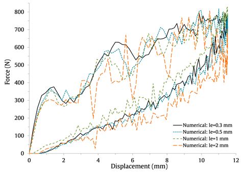 Numerical Simulations Of The Low Velocity Impact Response Of Semicylindrical Woven Composite Shells