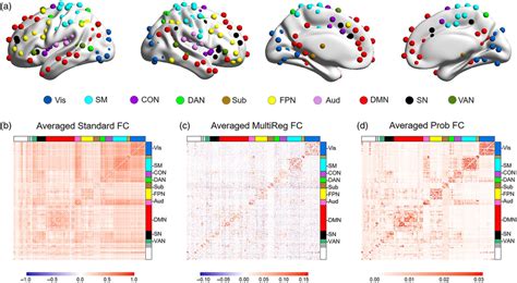 Brain Parcellation And Averaged Network Connectivity For Each Approach