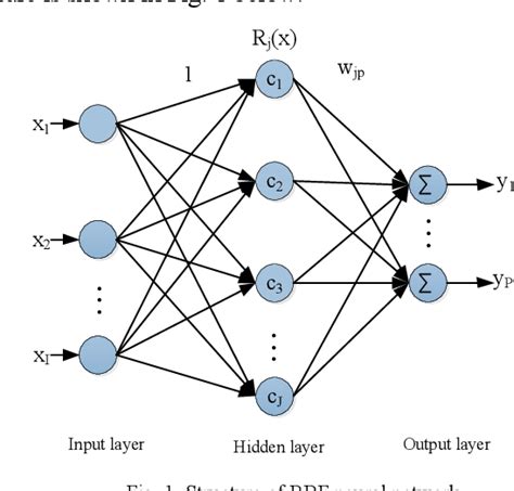figure 1 from revisit neural network based load forecasting semantic