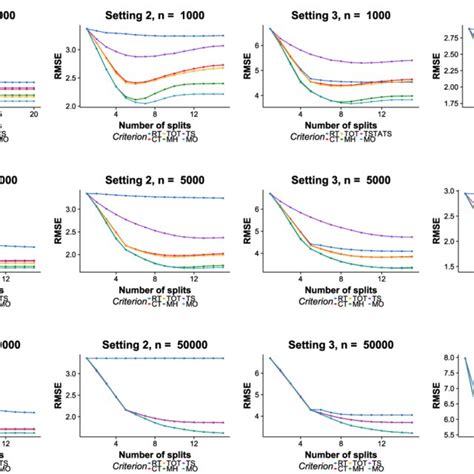 Illustration Of Two Models For Estimating Heterogeneous Treatment