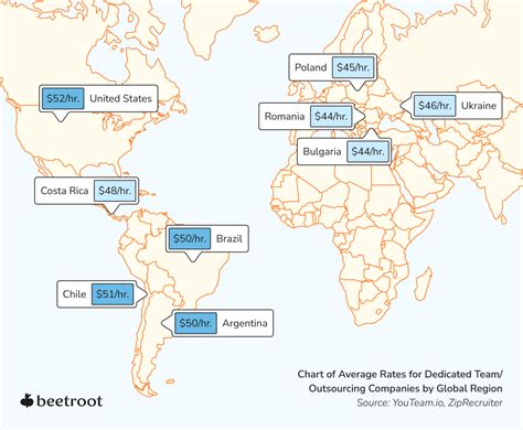 Using A Strategic Mindset To Hire Flutter Developers Beetroot