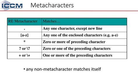 Regular Expressions Iccm Ppt Download