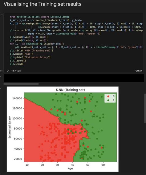 Taylor Ortiz On Linkedin Using K Nearest Neighbors Machine Learning