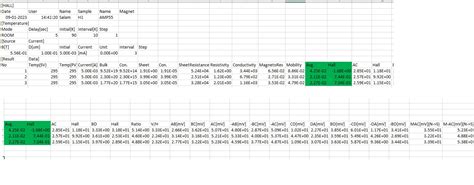 How To Analysis Of Hall Effect Measurement Researchgate