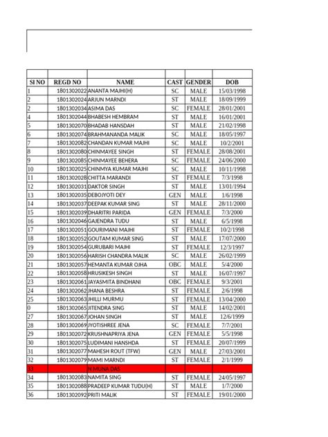 5th sem pdf
