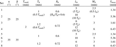 Parameters Of 8 Sets Of Snap Fits Models Download Scientific Diagram
