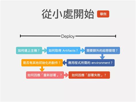 Ci、cd、automation你還沒準備好！？（agile Tour Kaohsiung 2017） Ppt