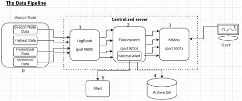 GitHub BemTG Monitoring And Visualization Of Eth Client Data Monitoring And Visualization Of