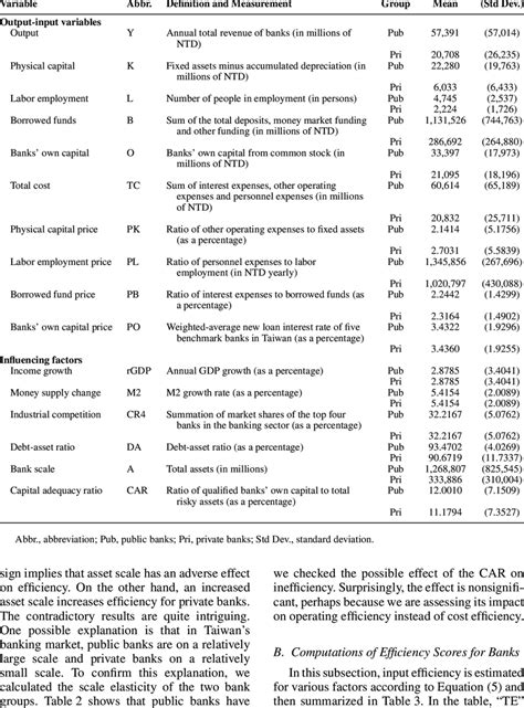 definitions of the variables and descriptive statistics download table