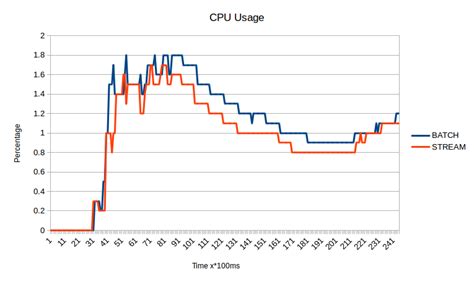 Parsing Html With Go Using Stream Processing Maciej Mionskowski