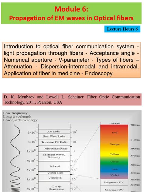 Module 6 Propagation Of Em Waves In Optical Fibers Pdf Module 6 Propagation Of Em Waves In Optical Fibers Pdf