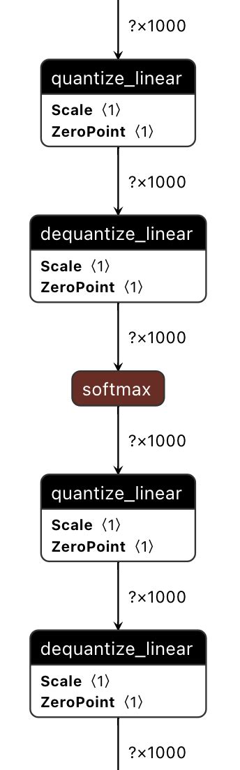 PaddleSlim Docs Zh Cn Tutorials Quant Quantization Intro Md At Develop PaddlePaddle PaddleSlim