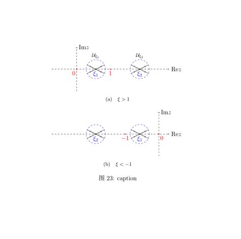Tikz绘图示例 Jmxs Blog