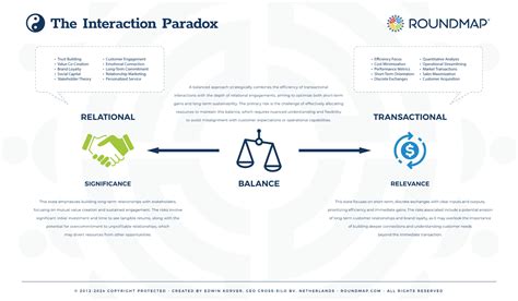 The Interaction Paradox Balancing Transactional And Relational