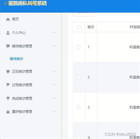 php毕业设计之医院就诊挂号排队叫号系统vue php排队叫号系统 CSDN博客
