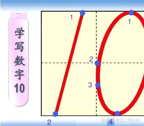 家长必藏启蒙版数字 的正确写法幼儿园小朋友不得不知道 知乎 家长必藏启蒙版数字 的正确写法幼儿园小朋友不得不知道 知乎