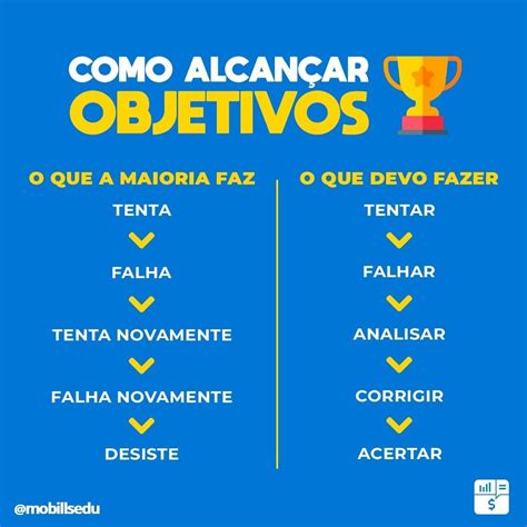 Planejamento Financeiro Pessoal Como Fazer Em 13 Passos