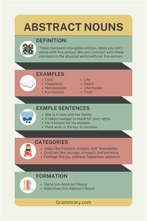 Abstract Nouns Definition Examples Usage Formation And List In Abstract Nouns Nouns