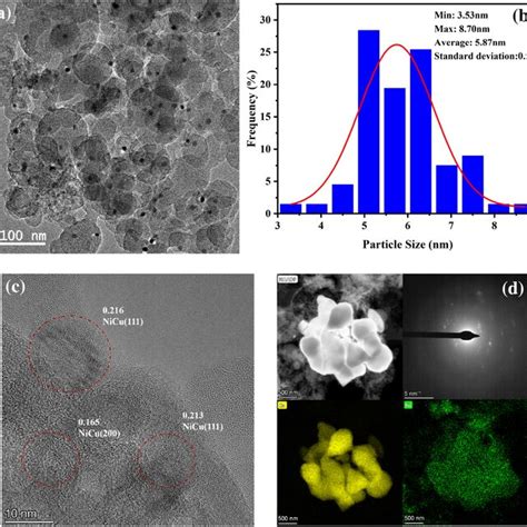 A N2 Adsorption Desorption Curves And B Bjh Pore Size Distributions Of