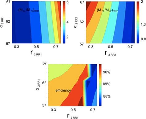 Parametric Analysis Of The Acceleration Rate And Adiabatic Isentropic Download Scientific