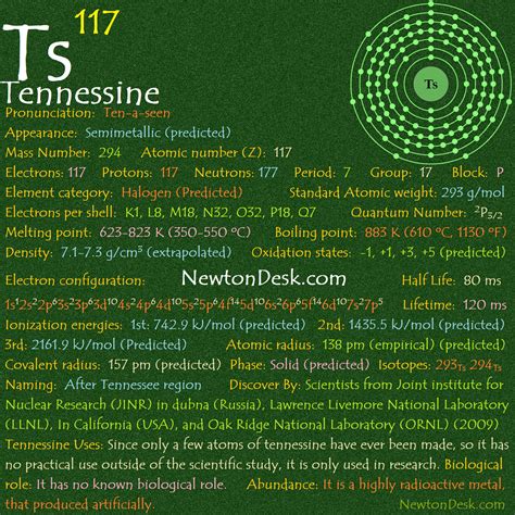 Tennessine Ts Element 117 Of Periodic Table Elements Flashcard