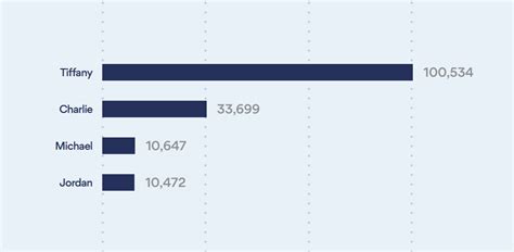Patterns Hidden In Passwords Part 1 Ol