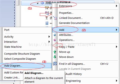uml建模——使用ea工具开发时序图实践及经验 ea画时序图 csdn博客