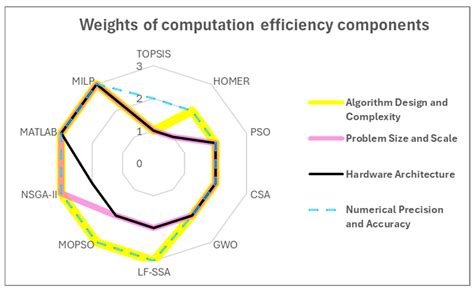 Hybrid Renewable Energy Systems—a Review Of Optimization Approaches And Future Challenges