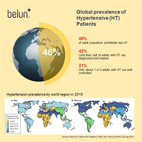 The Pathophysiology Of Hypertension And Obstructive Sleep Apnea Belun