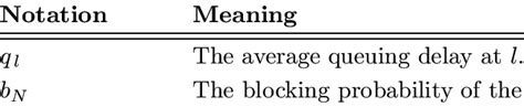 Notations Used In The Derivation Of The Model Continued Download Table