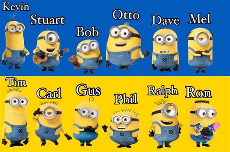 Minion Name List