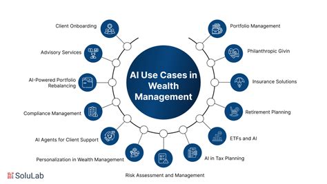 How Ai In Wealth Management Transforms Financial Planning