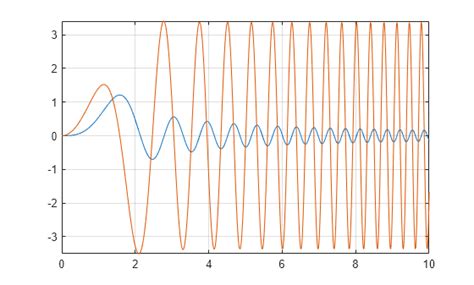 Get Started With Symbolic Math Toolbox
