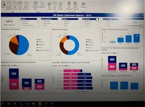 birudev saksude on linkedin fp20analytics fp20analyticssportproductsanalysis powerbi