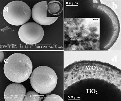 Figure 1 From Synthesis Of Novel Core Shell Structured Wo3tio2 Spheroids And Its Application In
